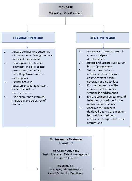 Academic and Examination Board